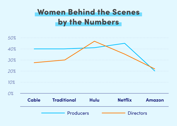Women in TV: Which Streaming Services Are Doing It Best - Hollywood ...