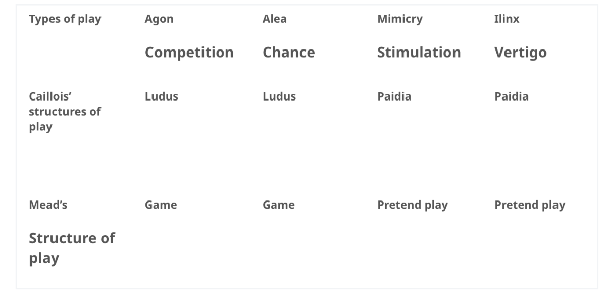 Four Types of Play of Roger Caillos - Hollywood Progressive