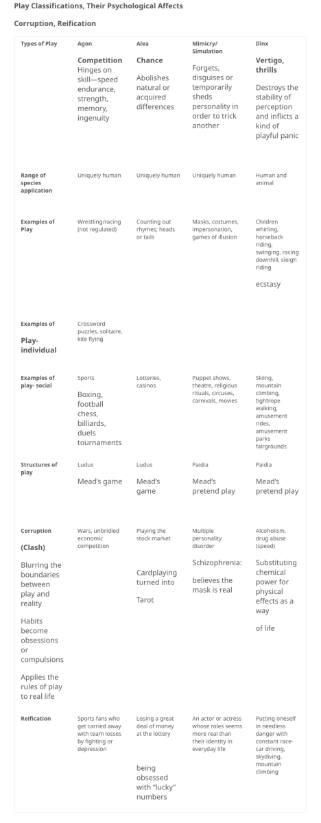 Four Types of Play of Roger Caillos - Hollywood Progressive